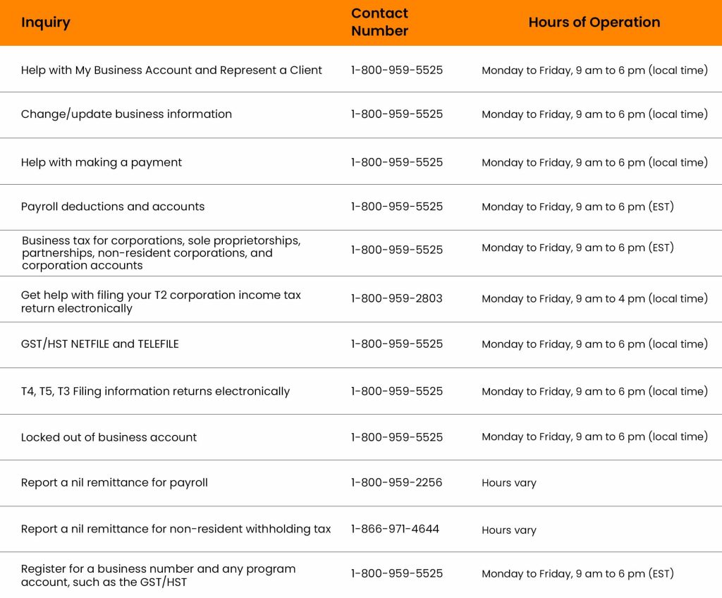 CRA Inquiry Guide: When to Contact the CRA for Quick Responses ...