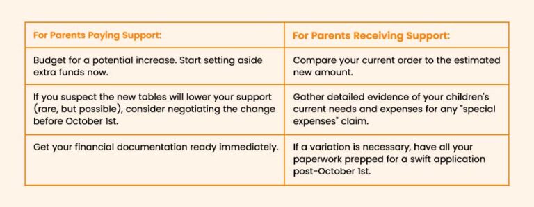 2025 Federal Child Support Tables Update: What Canadian Parents Need to ...