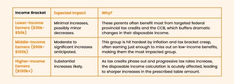 2025 Federal Child Support Tables Update: What Canadian Parents Need to ...