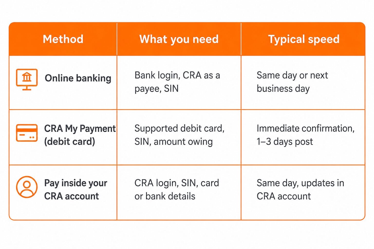 CRA Tax Owing Payment Guide: How to Pay Taxes Online in Canada ...